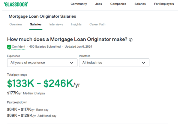 Indiana MLO License - 24hourEDU